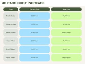 PSA: JR Pass to Increase Prices in October 2023